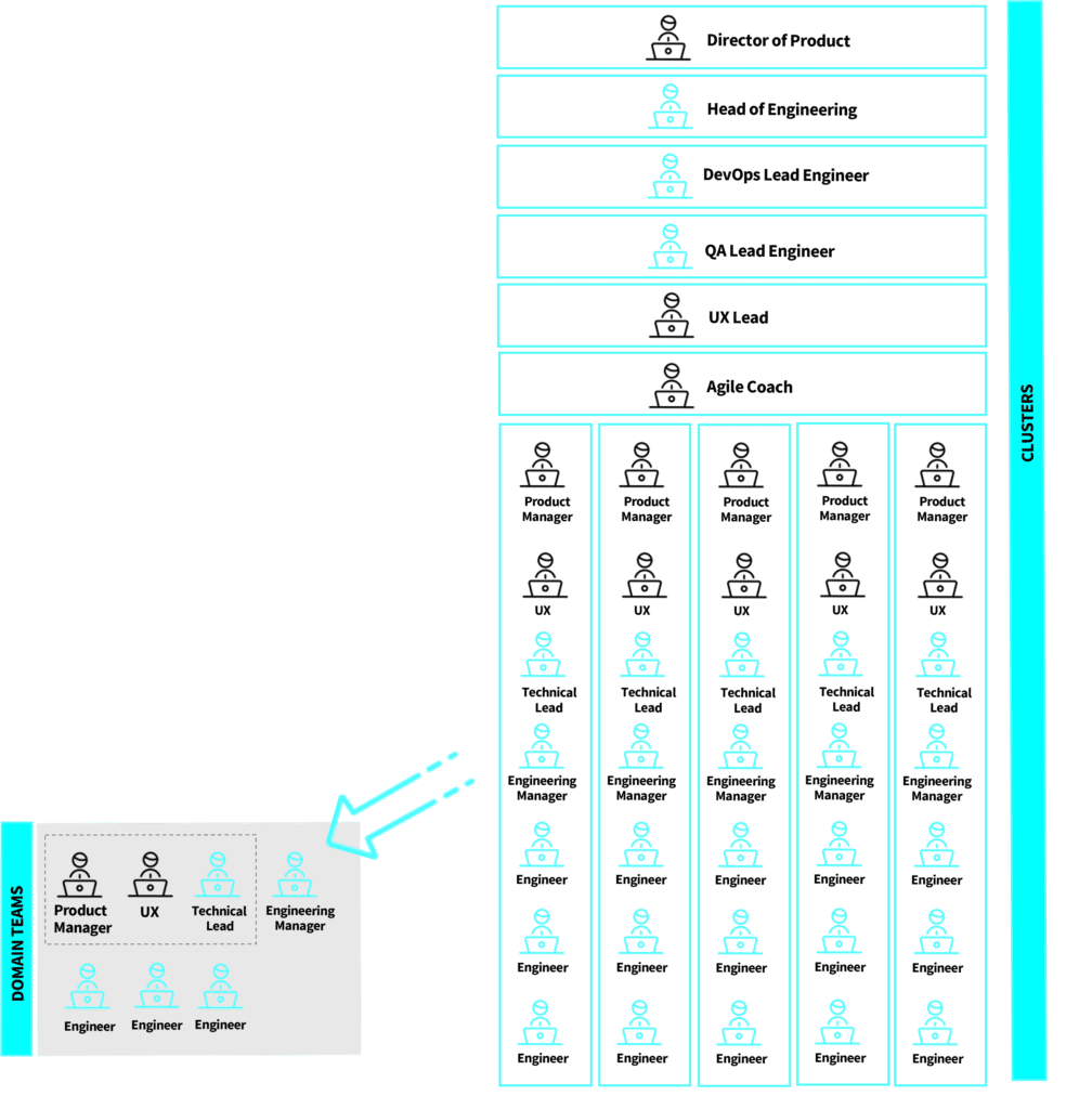 Tech | IU Group Jobs
